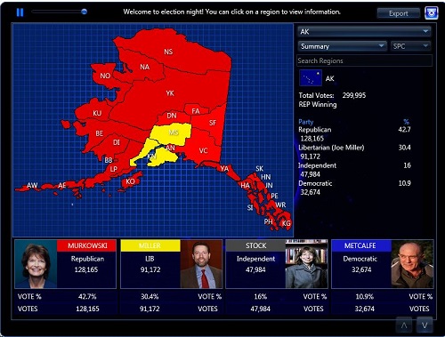 Senatorial – 270sims Campaigns