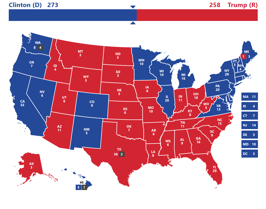 1. President Infinity – 270sims Campaigns