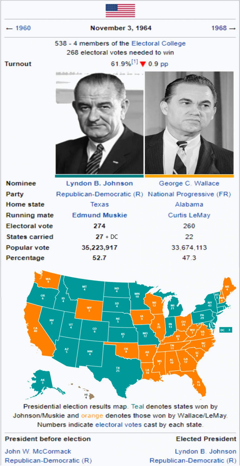 1. President Infinity – 270sims Campaigns